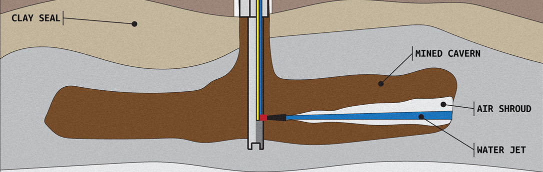 Jet Boring/Borehole Mining/Hydraulic Bore Hole Mining | RCS Resource ...